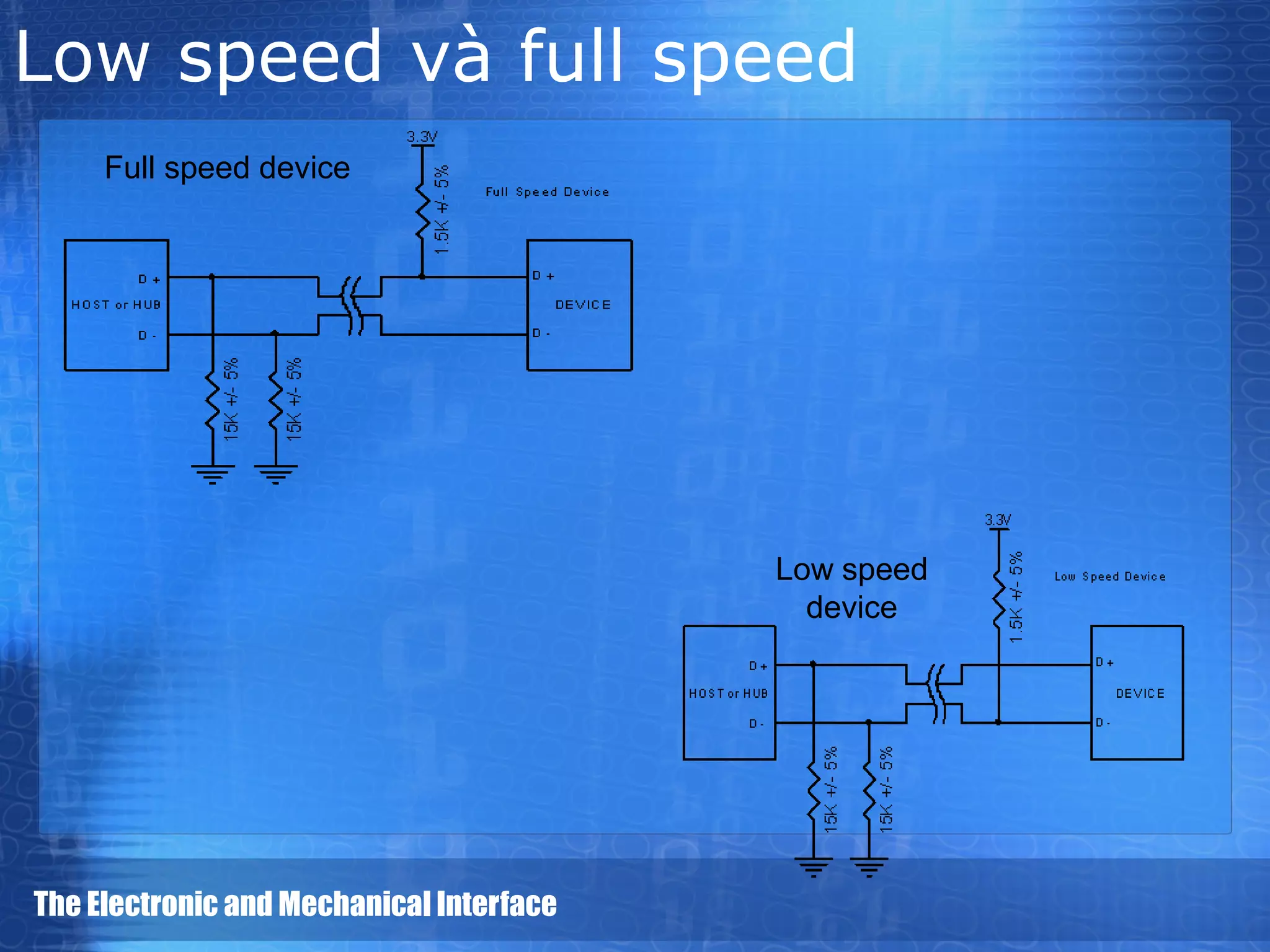 Tìm Hiểu Giao Tiếp USB (Universal Serial Bus) | PPT