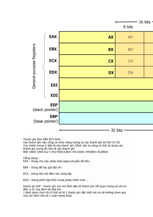Tim hieu thanh ghi in asm | DOC