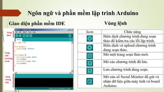 Tìm hiểu về Arduino và một số dự án với Arduino | PPTX