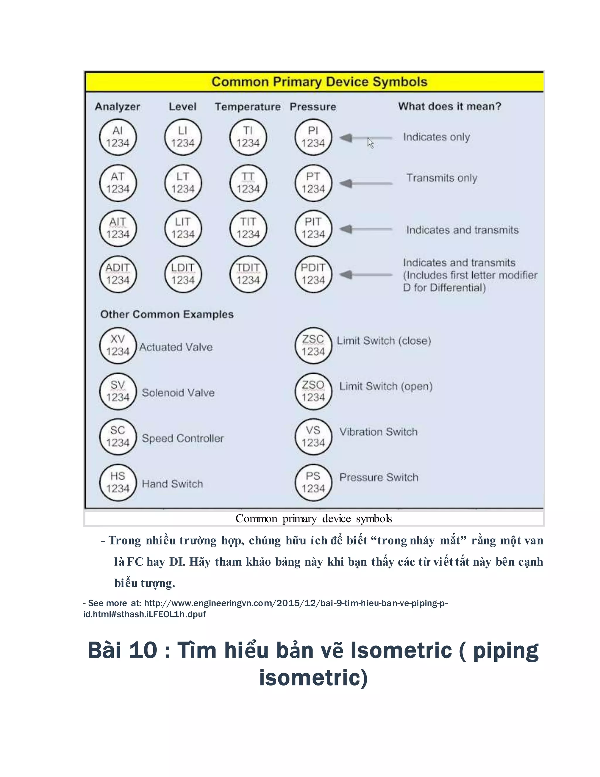 Tim hieu ve piping | DOCX
