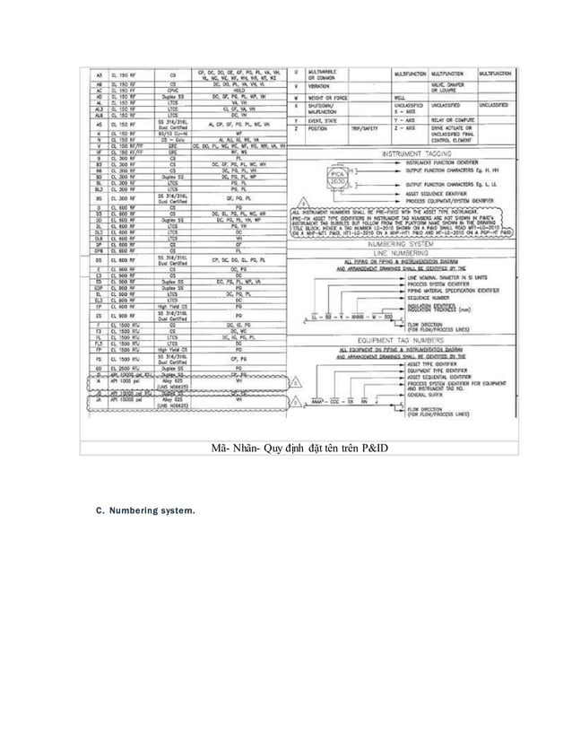 Tim Hieu Ve Piping Pdf 
