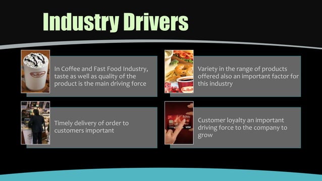 Tim Hortons - Strategy and Core Competencies | PPTX
