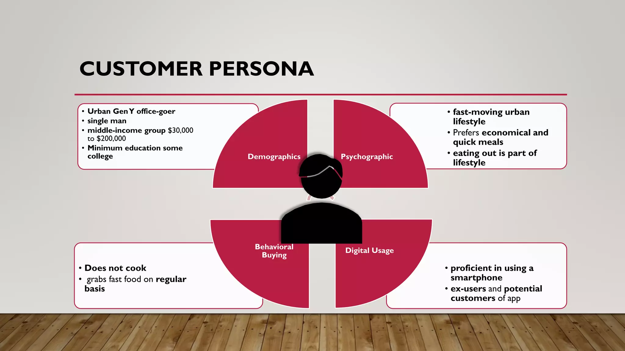 Tim hortons- Customer Personal and Segmentation | PDF
