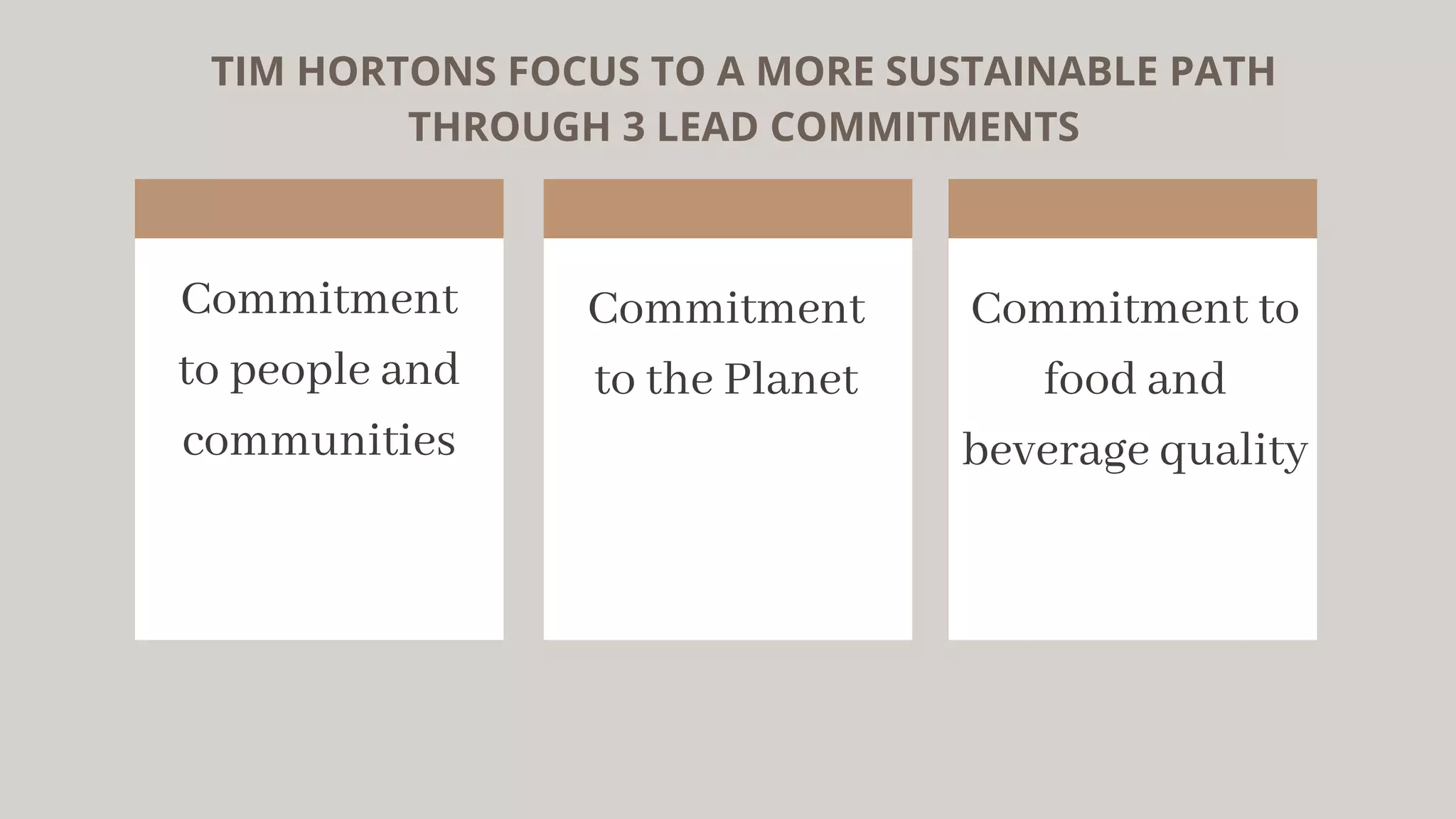 Tim Hortons- Digital Digest.pptx