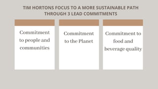 Tim Hortons- Digital Digest.pptx