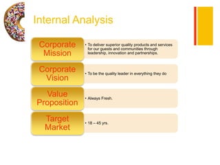Tim Hortons - Strategy | PPTX
