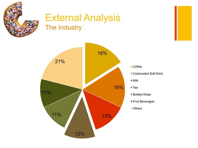 Tim Hortons - Strategy | PPTX