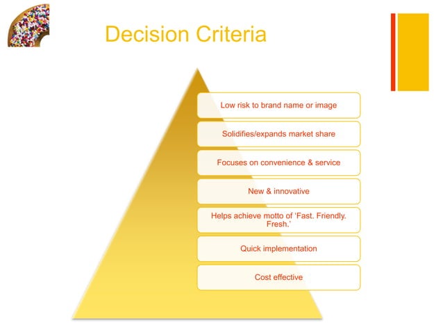 Tim Hortons - Strategy | PPTX