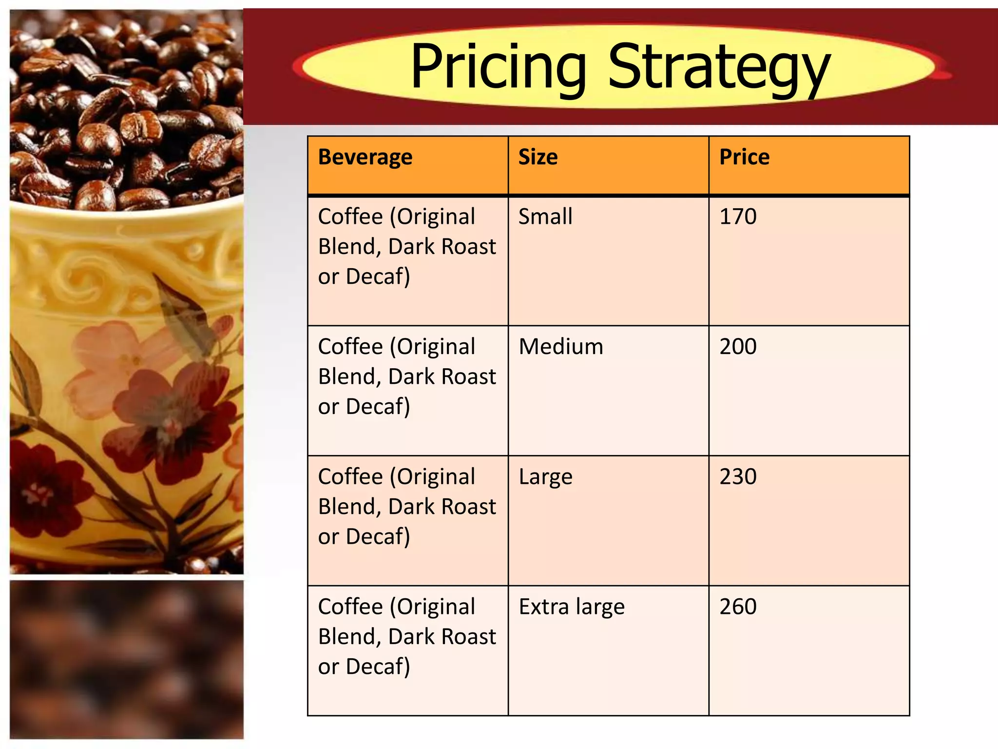 Tim hortons final project latest ppt | PPTX