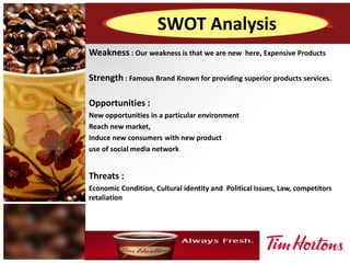 Tim hortons final project latest ppt | PPTX