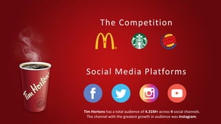 Tim hortons- Marketing Competitive Analysis | PDF