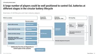 THE RACE FOR END-OF-LIFE BATTERIES AND EFFECTS OF NEW EU BATTERY ...