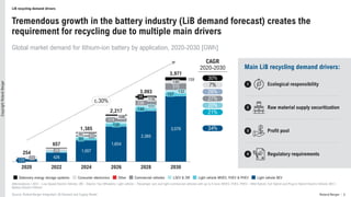 THE RACE FOR END-OF-LIFE BATTERIES AND EFFECTS OF NEW EU BATTERY ...