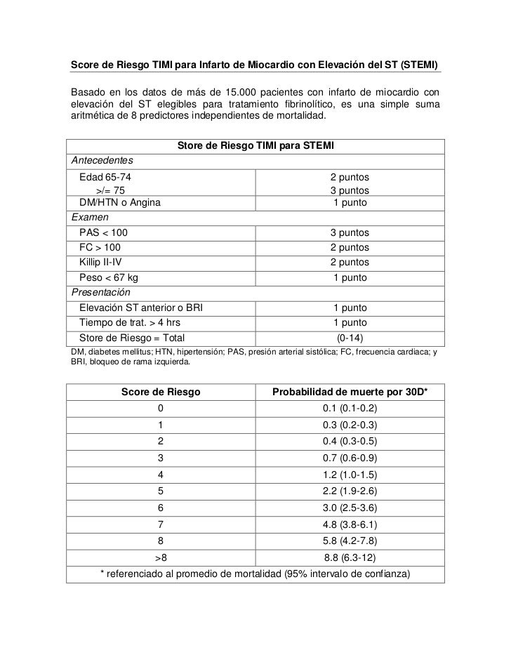 Score de Riesgo TIMI para Infarto de Miocardio con Elevación del ST