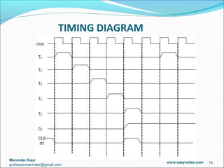 Timing and-control-unit | PPS