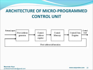Timing and-control-unit | PPS