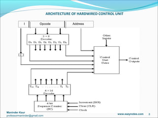 Timing and-control-unit | PPS
