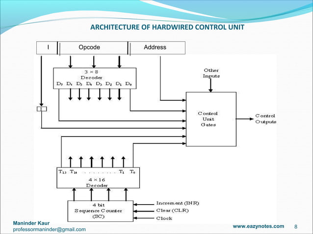 Timing and-control-unit | PPS | Computing | Technology & Computing
