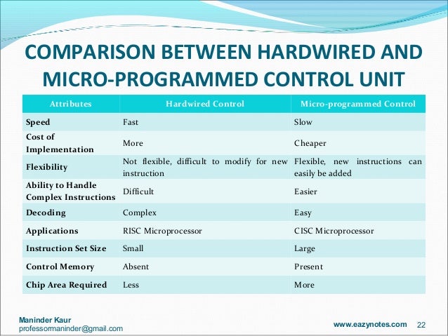[DIAGRAM] Block Diagram Hardwired Control Unit - MYDIAGRAM.ONLINE