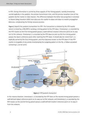 Timing over packet demarcation | PDF
