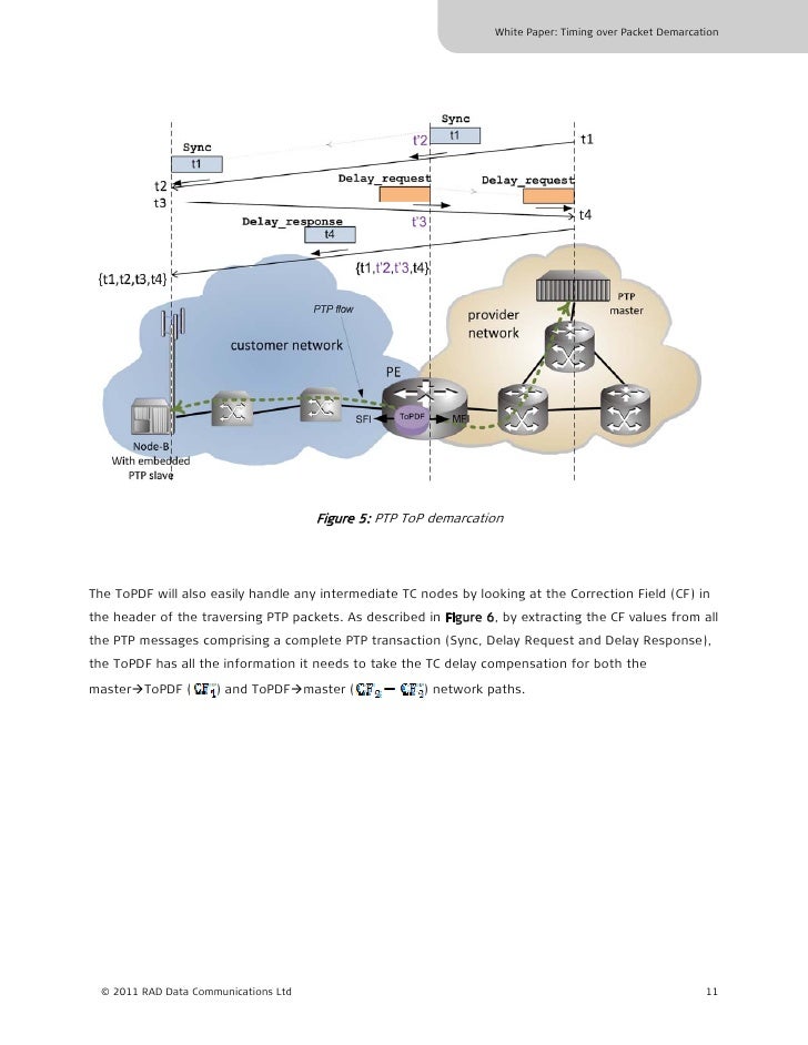 Timing over packet demarcation