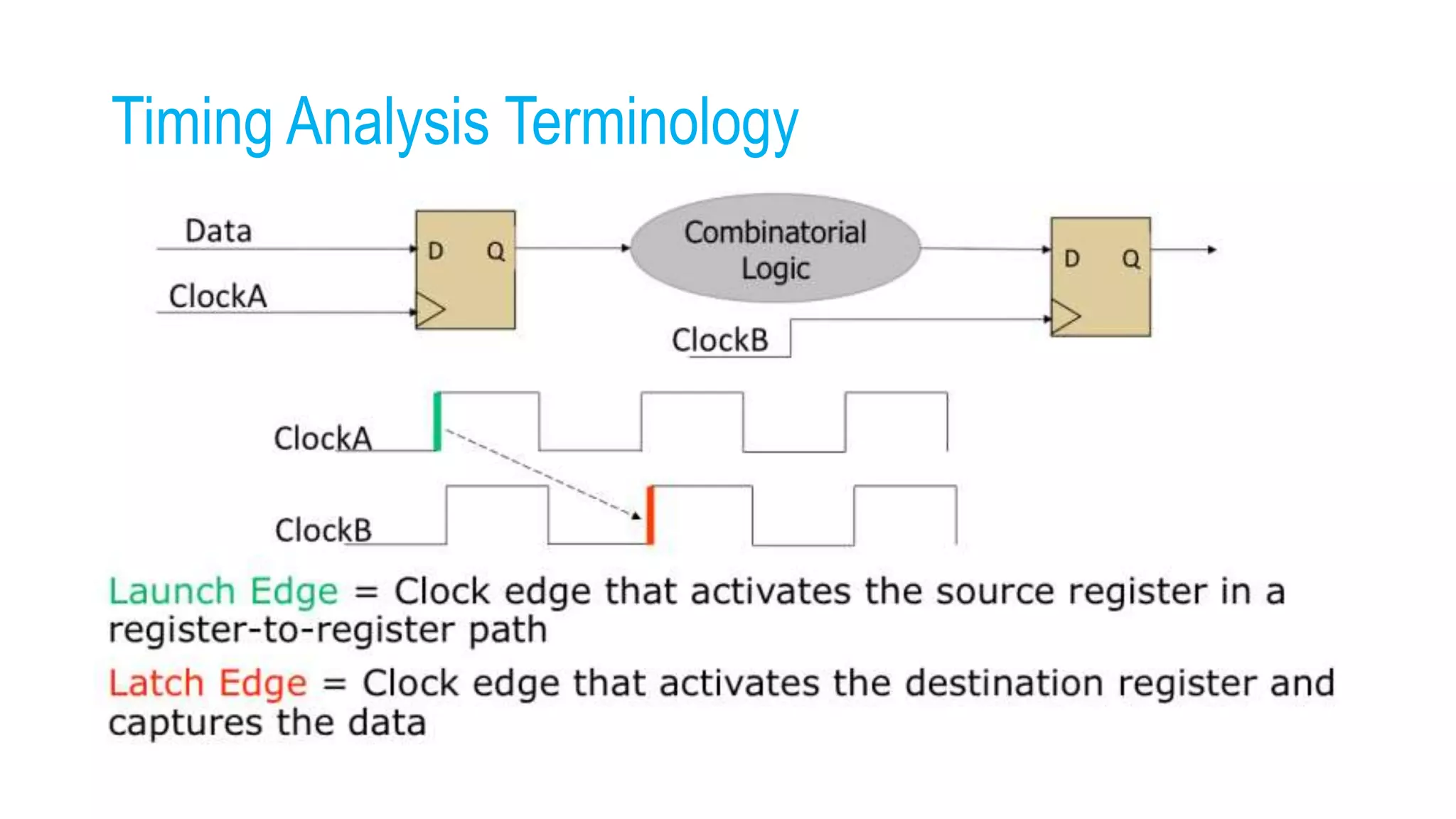 Timing analysis | PPTX