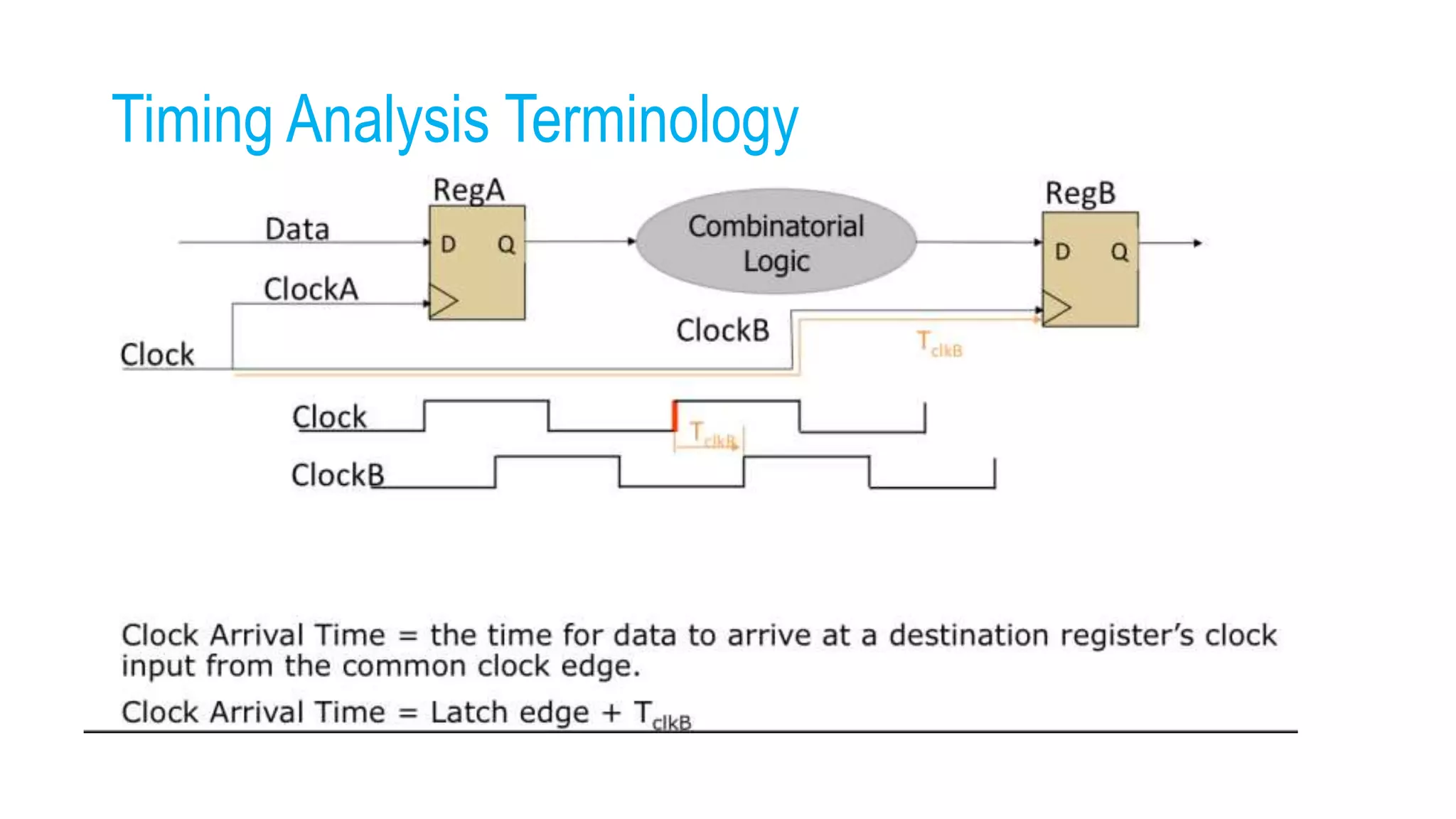 Timing analysis | PPTX