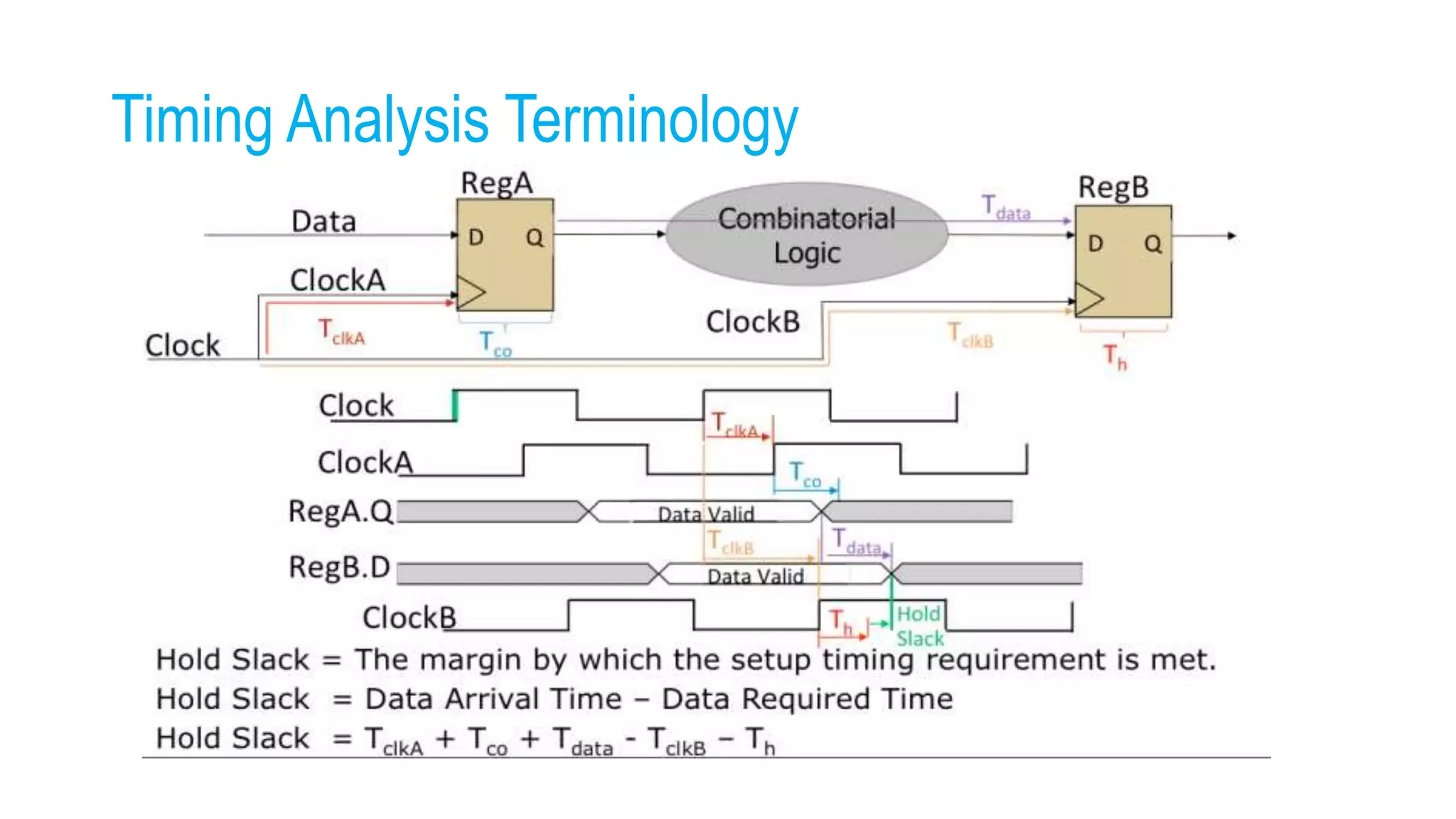 Timing analysis | PPTX