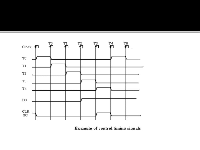 Timing and control | PPTX