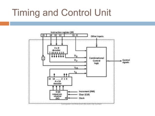 Timing and control circuit | PPT