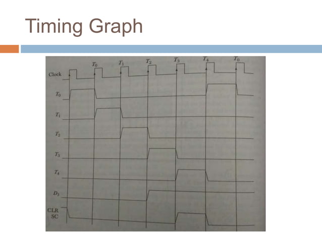 Timing and control circuit