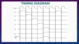 Timing and control unit | PPT