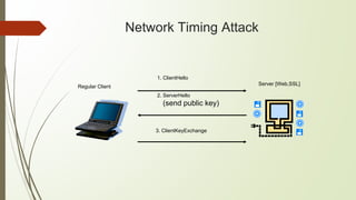 Timing Attack paper--pres--v.01