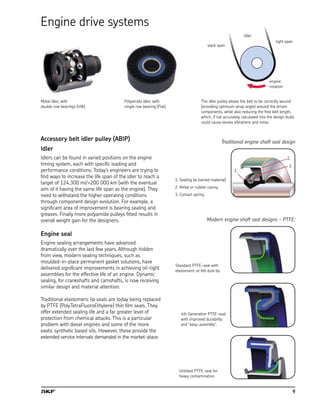 Timing belt and pulley performance | PDF