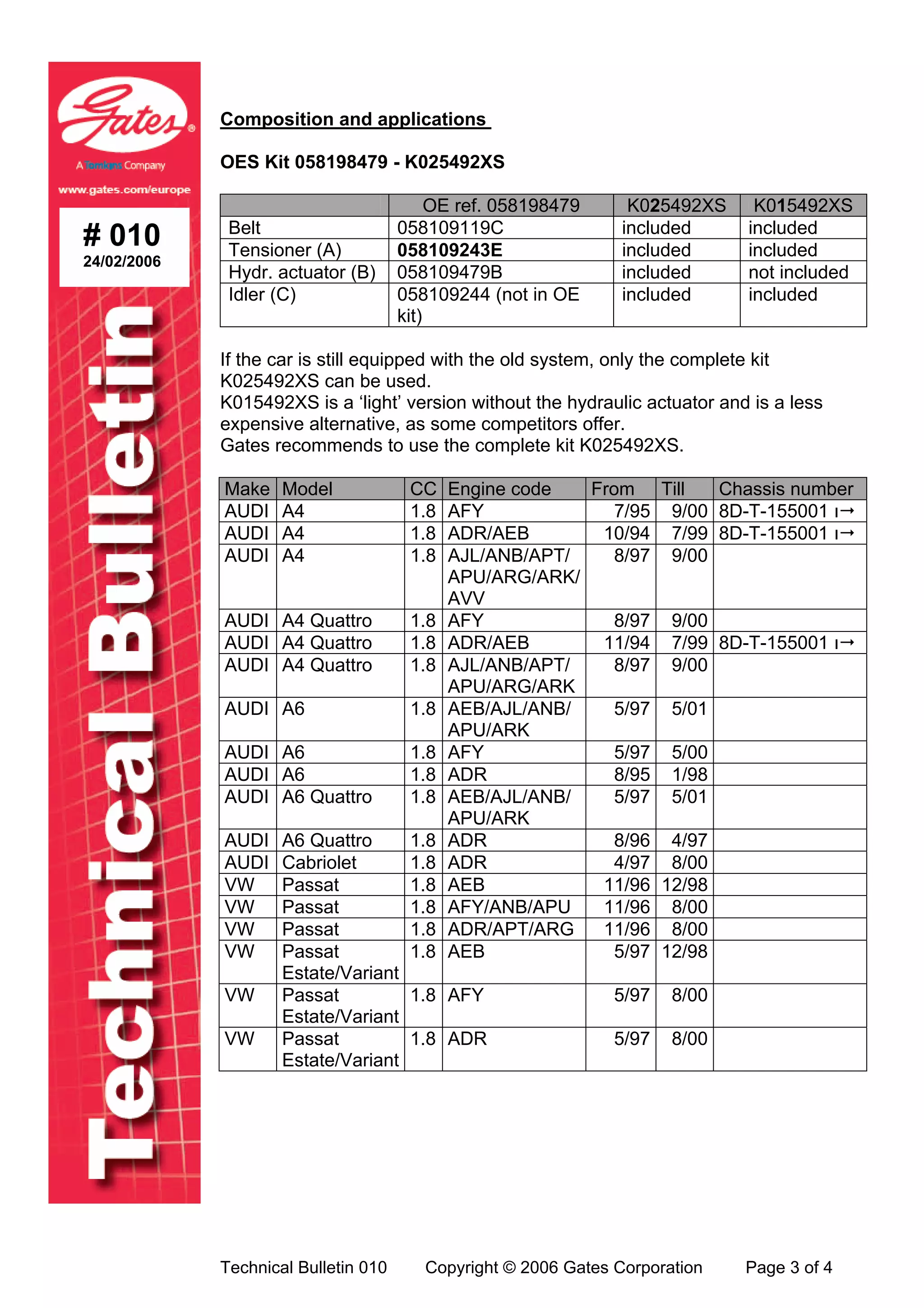 Timing belt gates | PDF