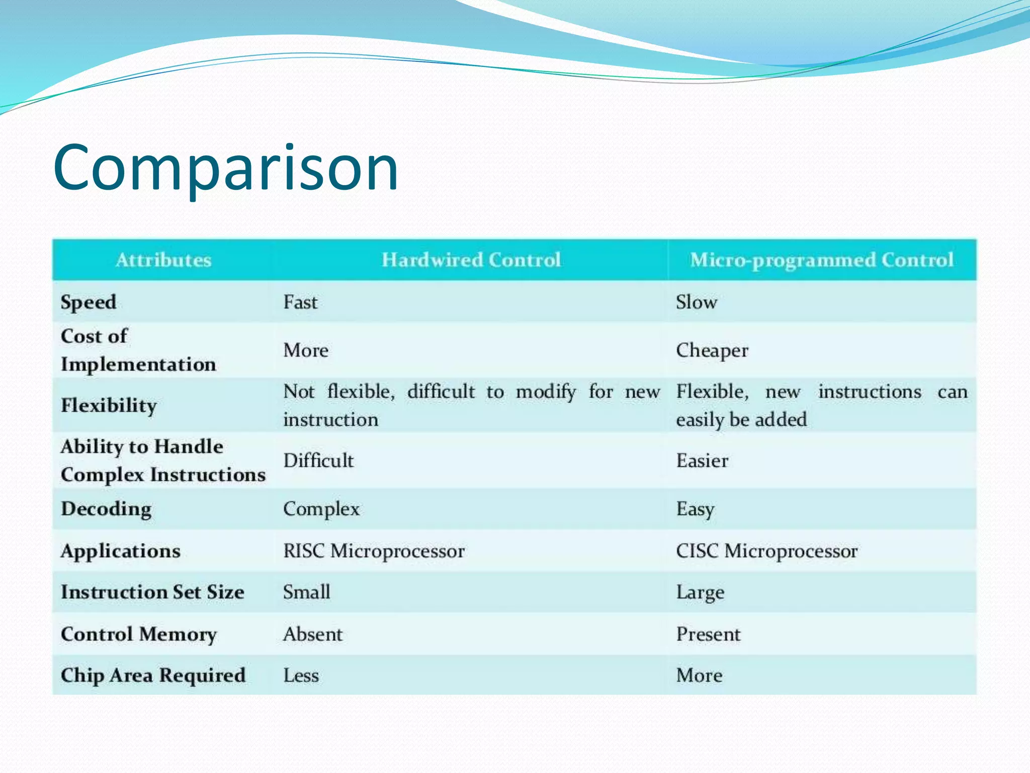 Timing and control | PPTX