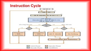 Timing & Control.pptx