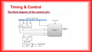 Timing & Control.pptx