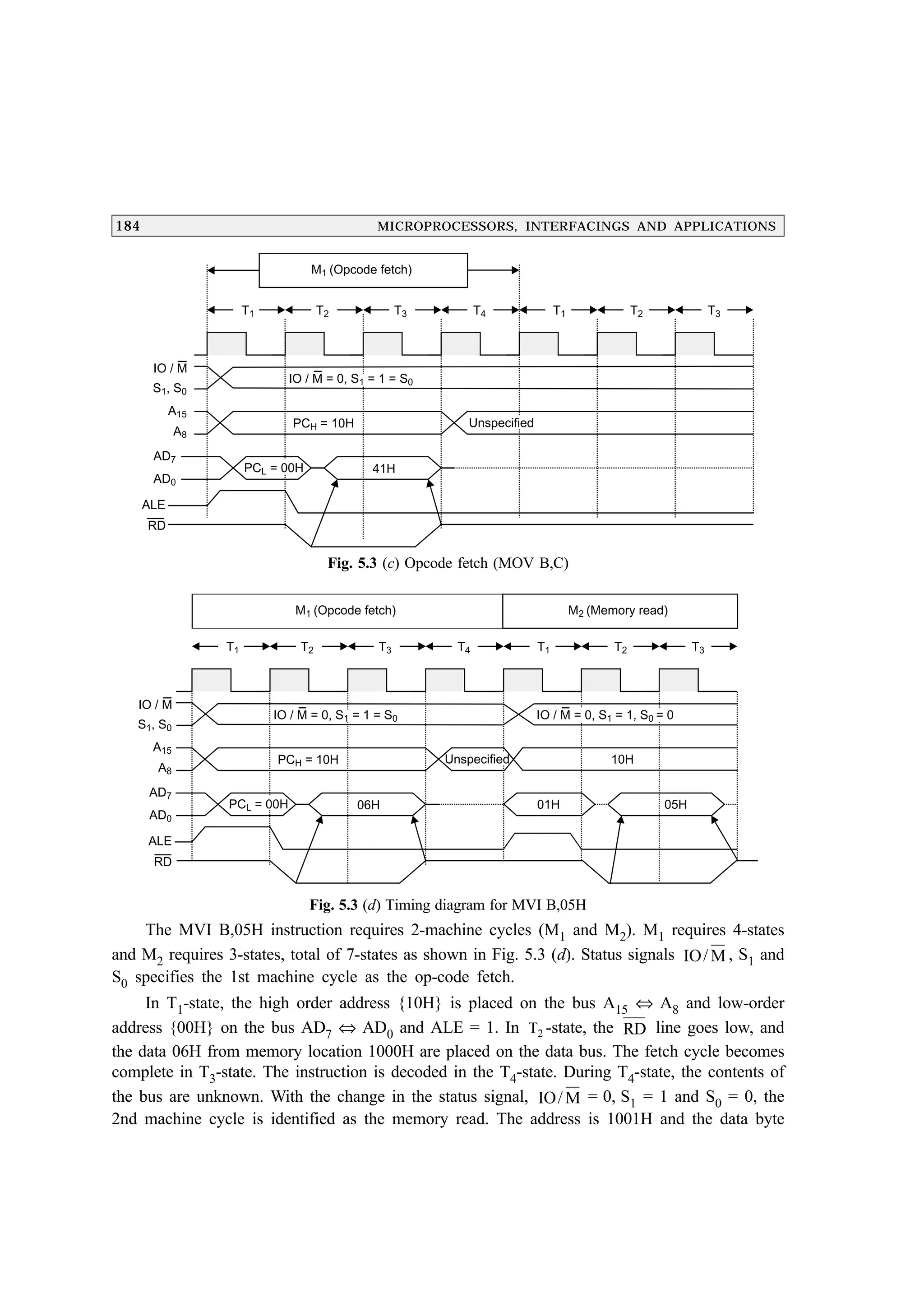 Timing diag | PDF