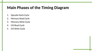 TIMING DIAGRAM in mechatronicssunject-1.pptx