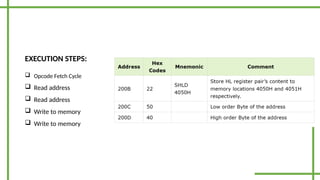 TIMING DIAGRAM in mechatronicssunject-1.pptx