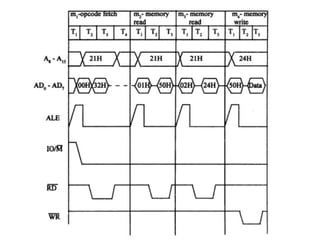 timing diagram-1.pptxMechatronics engineering Guindy | PPTX