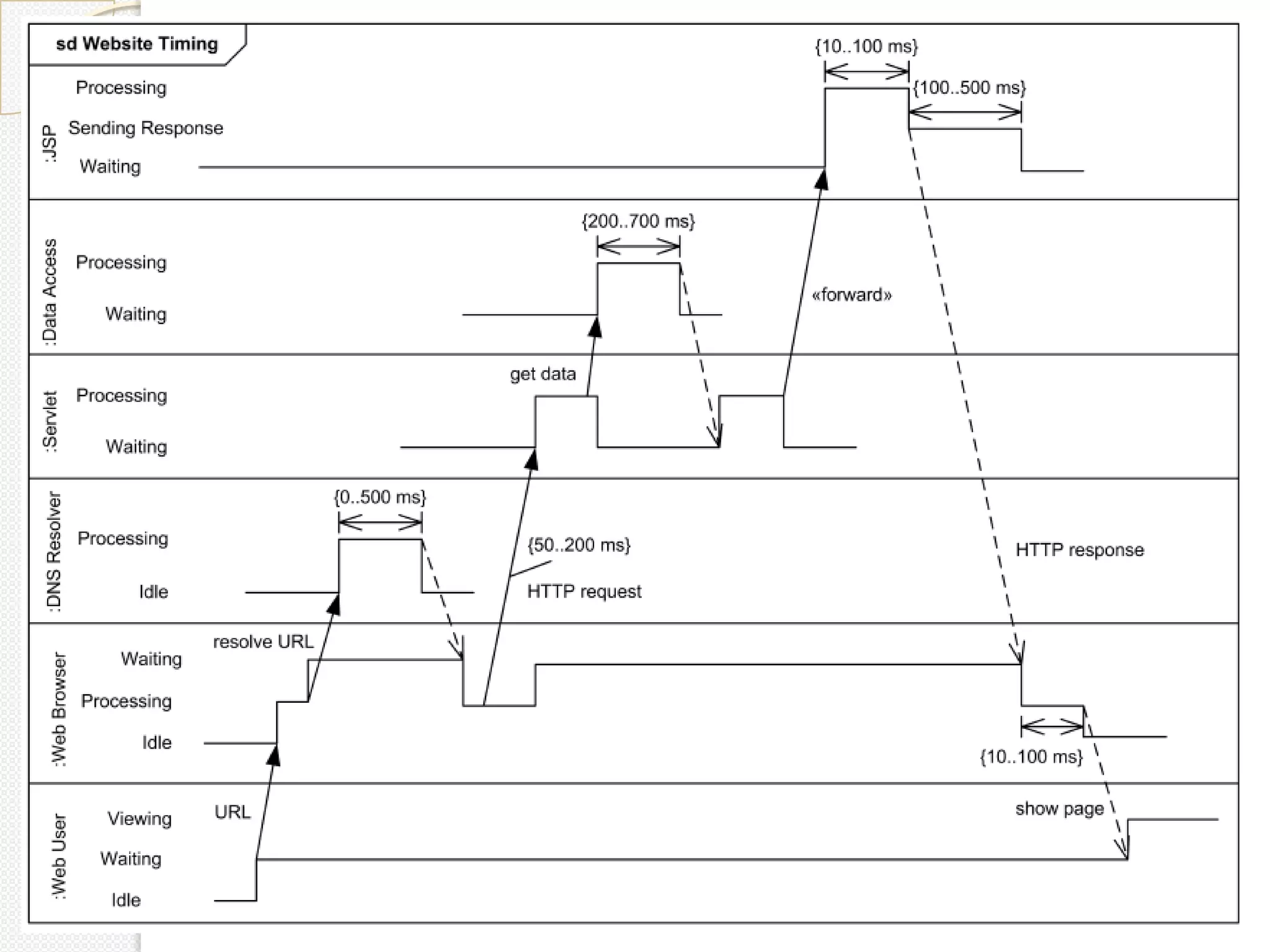 Timing diagram | PPTX