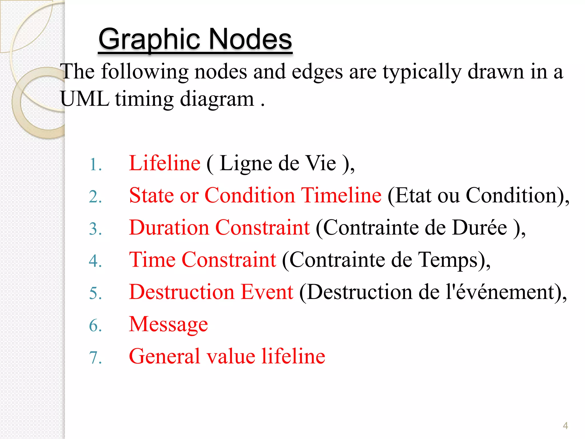 Timing diagram | PPTX