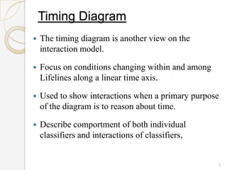Timing diagram | PPTX