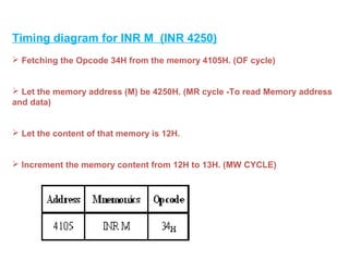 T imingdiagram | PPT