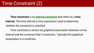 Timing diagram | PPT