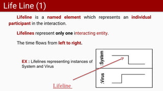 Timing diagram | PDF | Geography | Science
