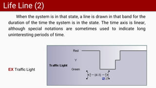 Timing diagram | PDF | Geography | Science