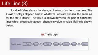 Timing diagram | PDF | Geography | Science